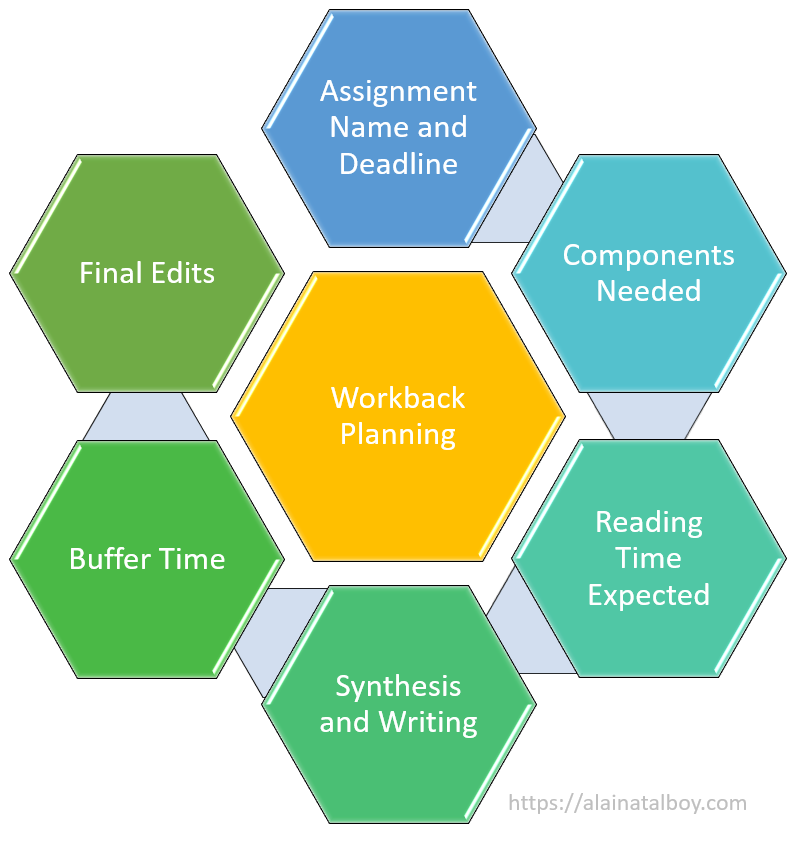Workback Plans Planning For Success In Graduate School
